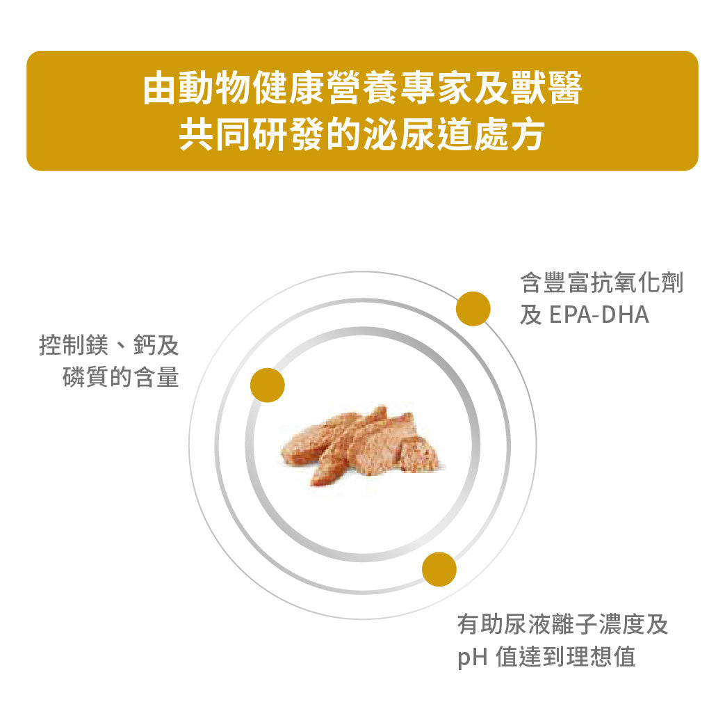 Royal Canin - Canine Urinary S/O Can 200g – Pettington 柏靈頓獸醫寵物用品